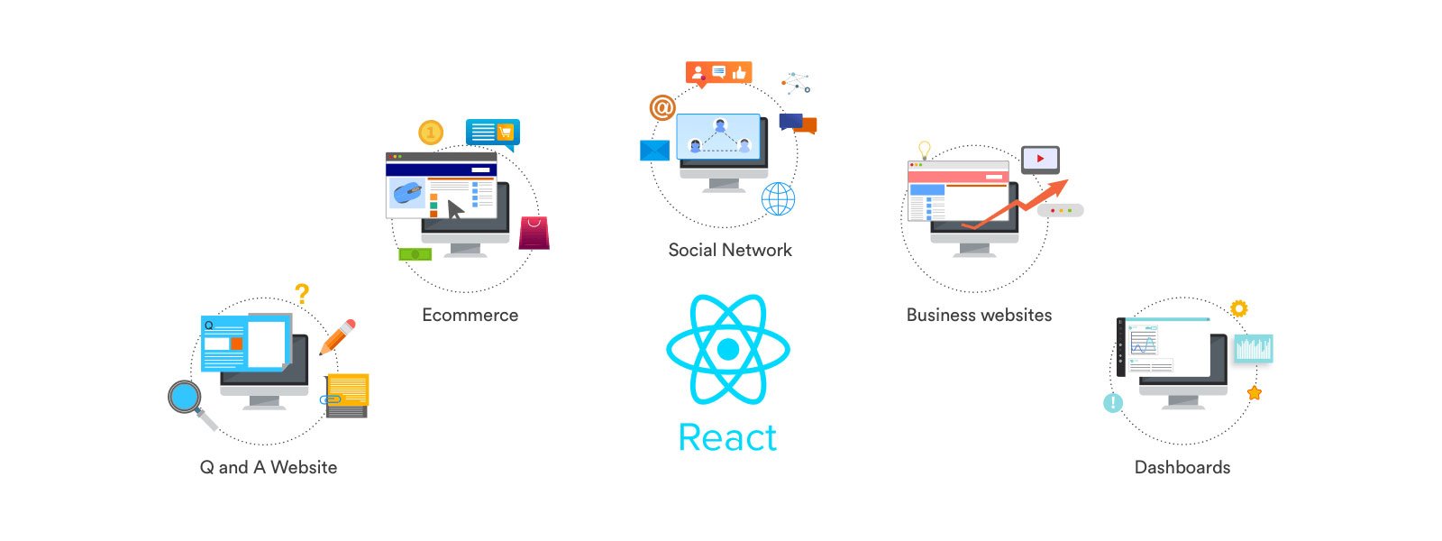 Why ReactJS is Winning in Frontend Development in 2024